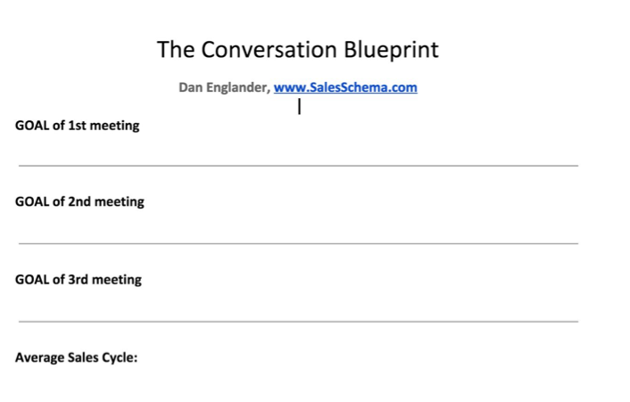 The B2B Sales Blueprint Resources – Sales Schema